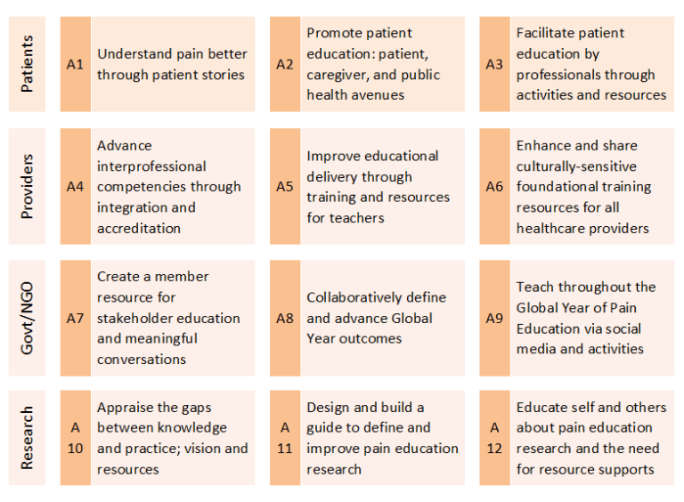 Pain Education - International Association for the Study of Pain (IASP)