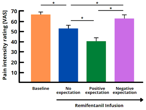 Placebo and Nocebo Effects: The Importance of Treatment Expectations ...